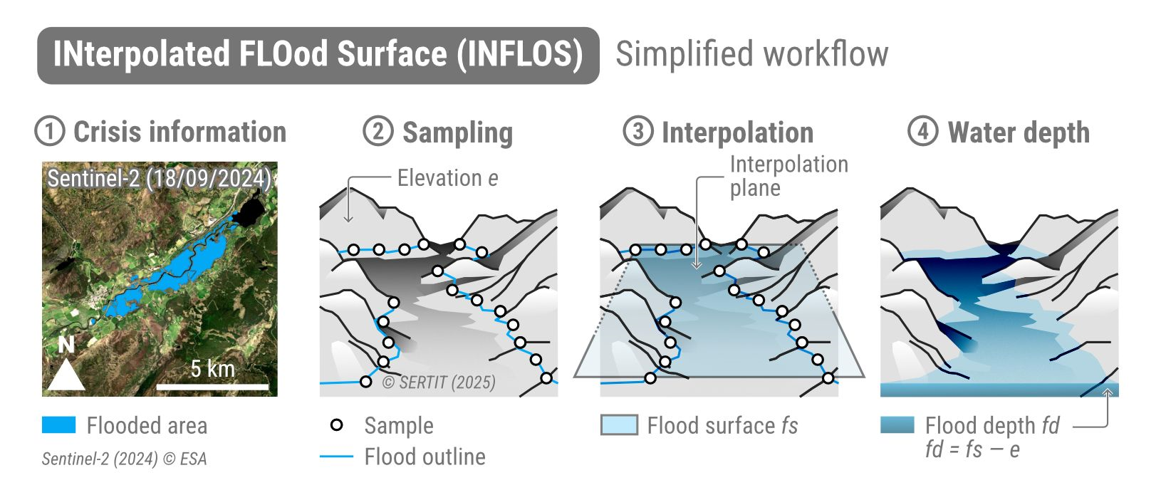 Interpolated Flood Surface Inflos A Rapid And Operational Tool To Estimate Flood Depths From